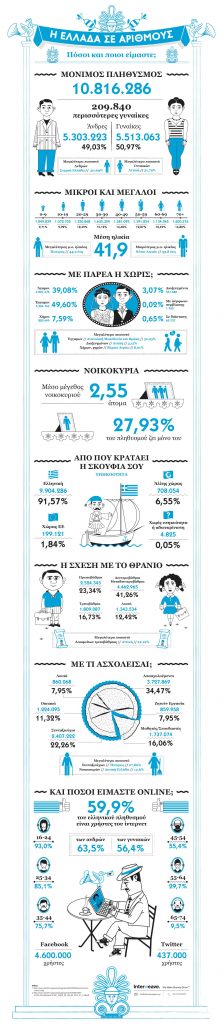 Demographics of Greece - Interweave Agency